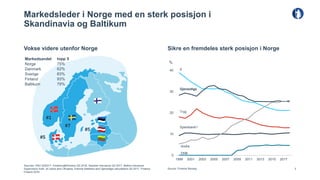 Beyond budgeting i Gjensidige | PPT