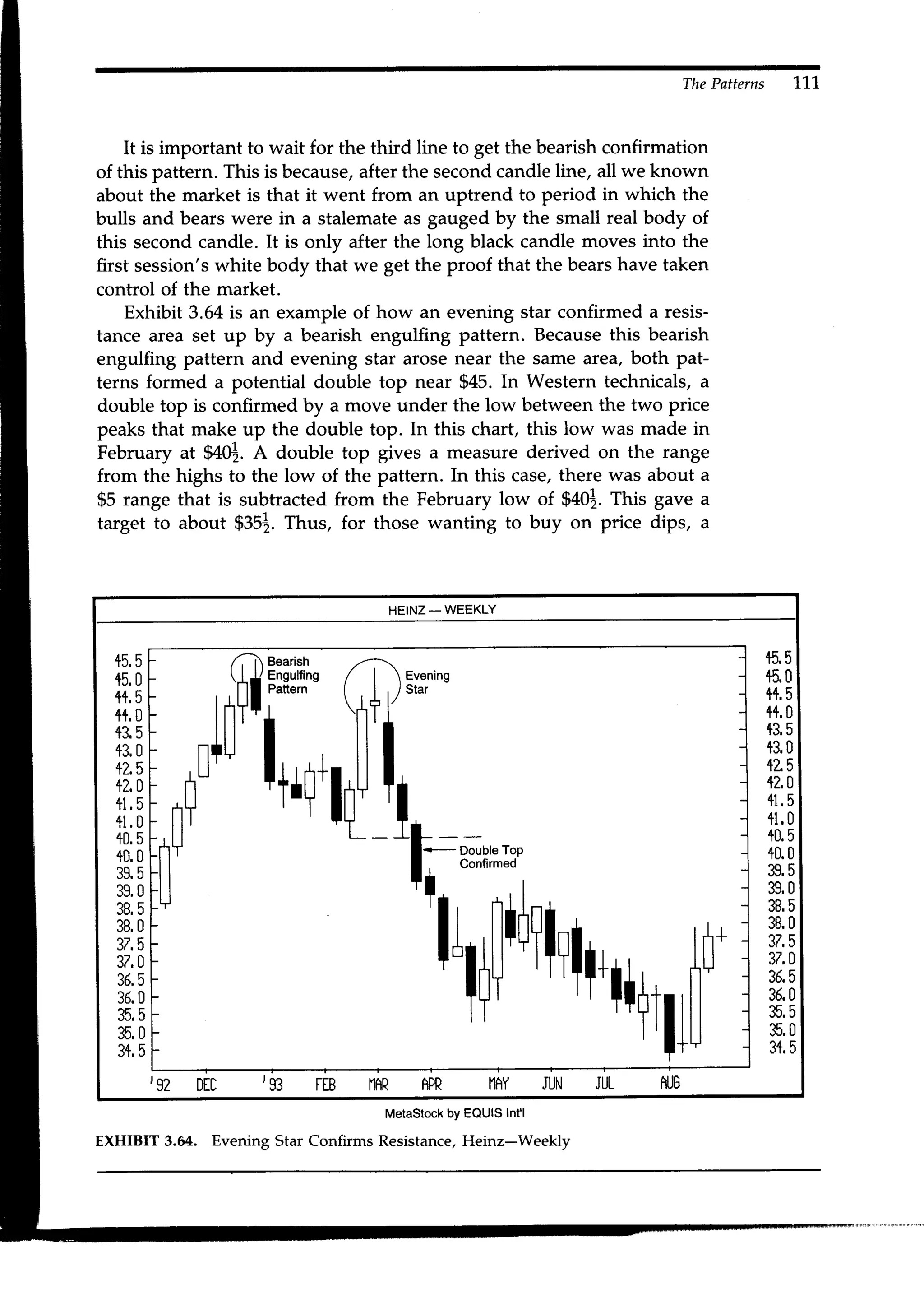 Beyond candlesticks steve nison | PDF