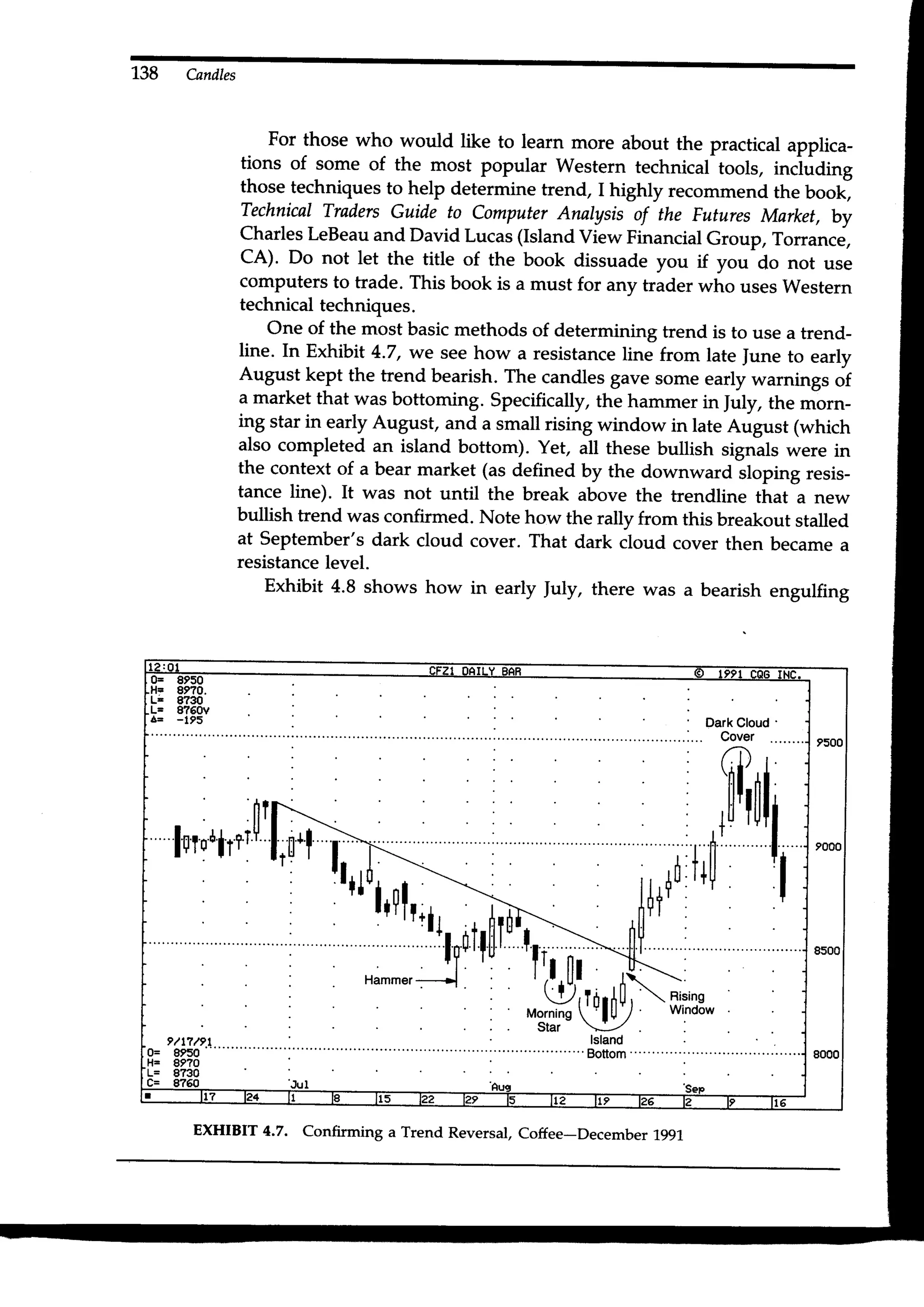 Beyond candlesticks steve nison | PDF