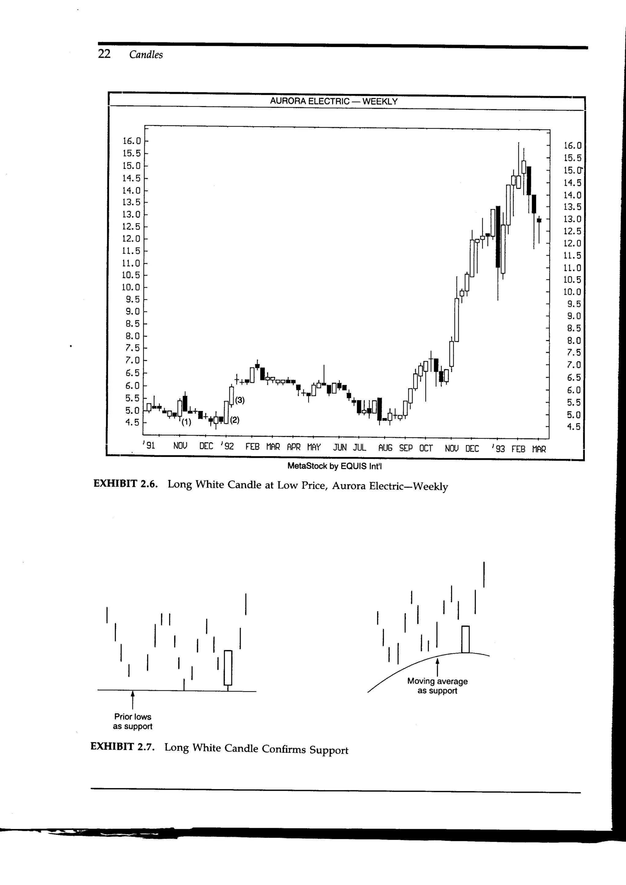 Beyond candlesticks steve nison | PDF | Stocks and Bonds | Personal ...