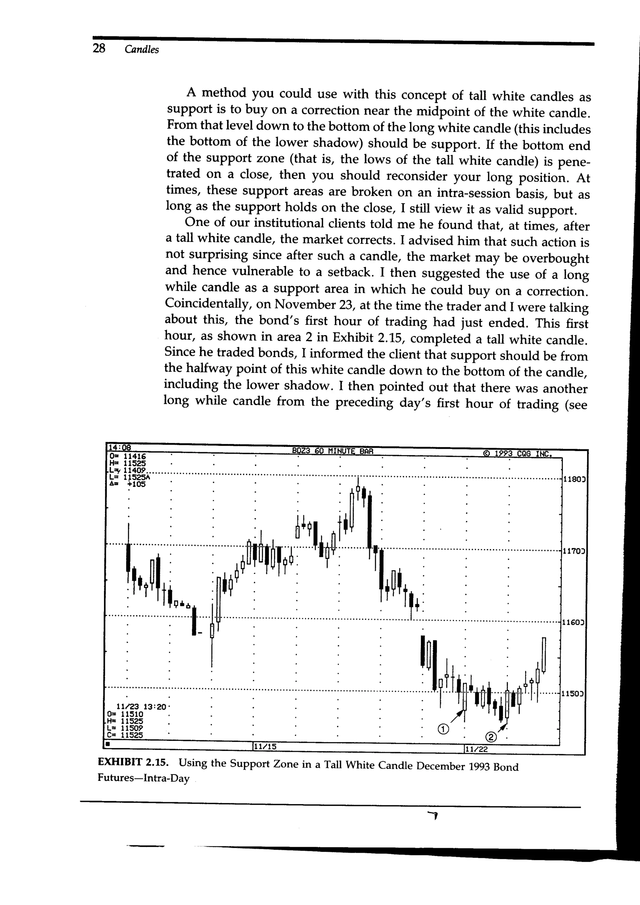 Beyond candlesticks steve nison | PDF | Stocks and Bonds | Personal ...
