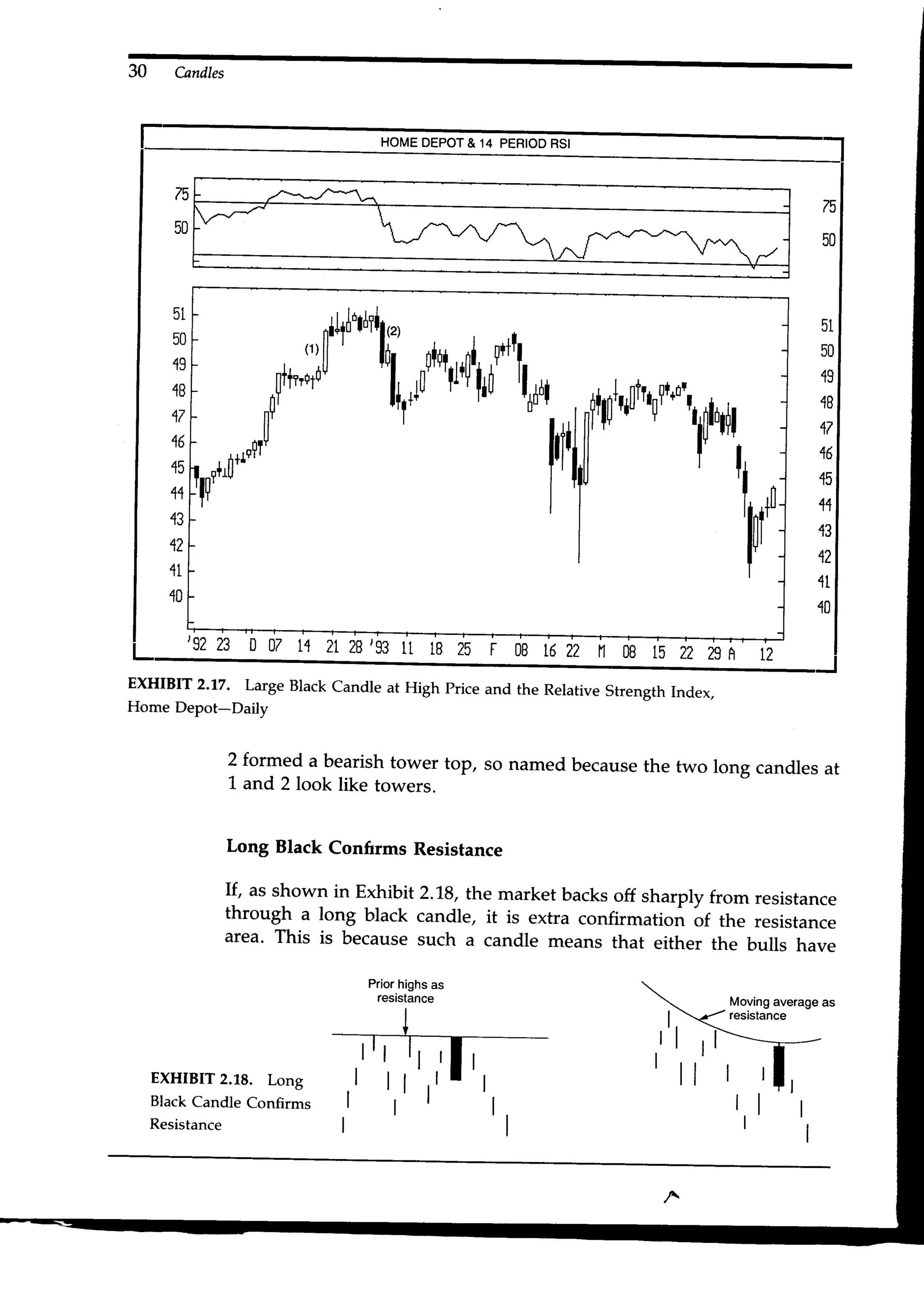 Beyond candlesticks steve nison | PDF | Stocks and Bonds | Personal ...