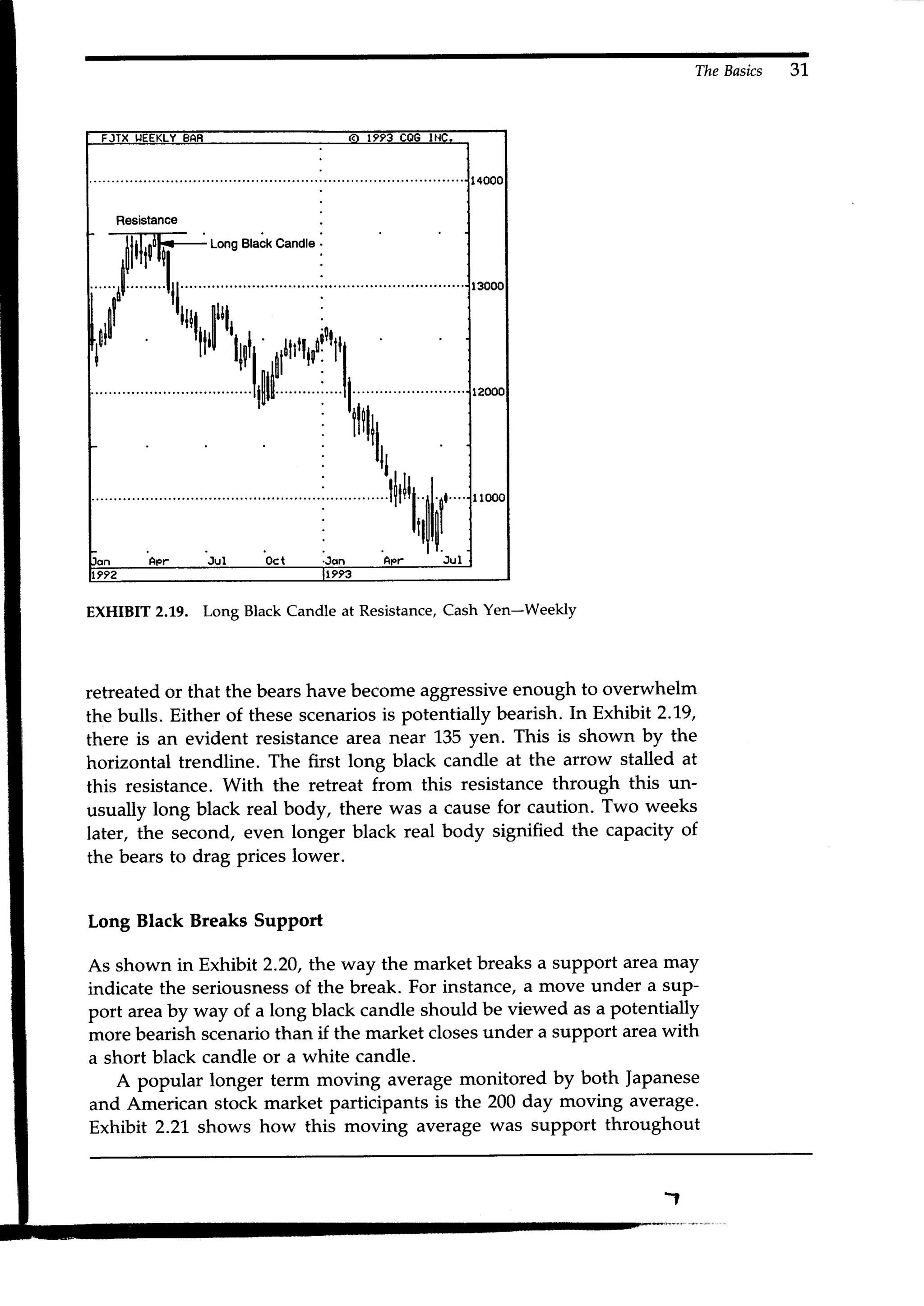 Beyond candlesticks steve nison | PDF | Stocks and Bonds | Personal ...