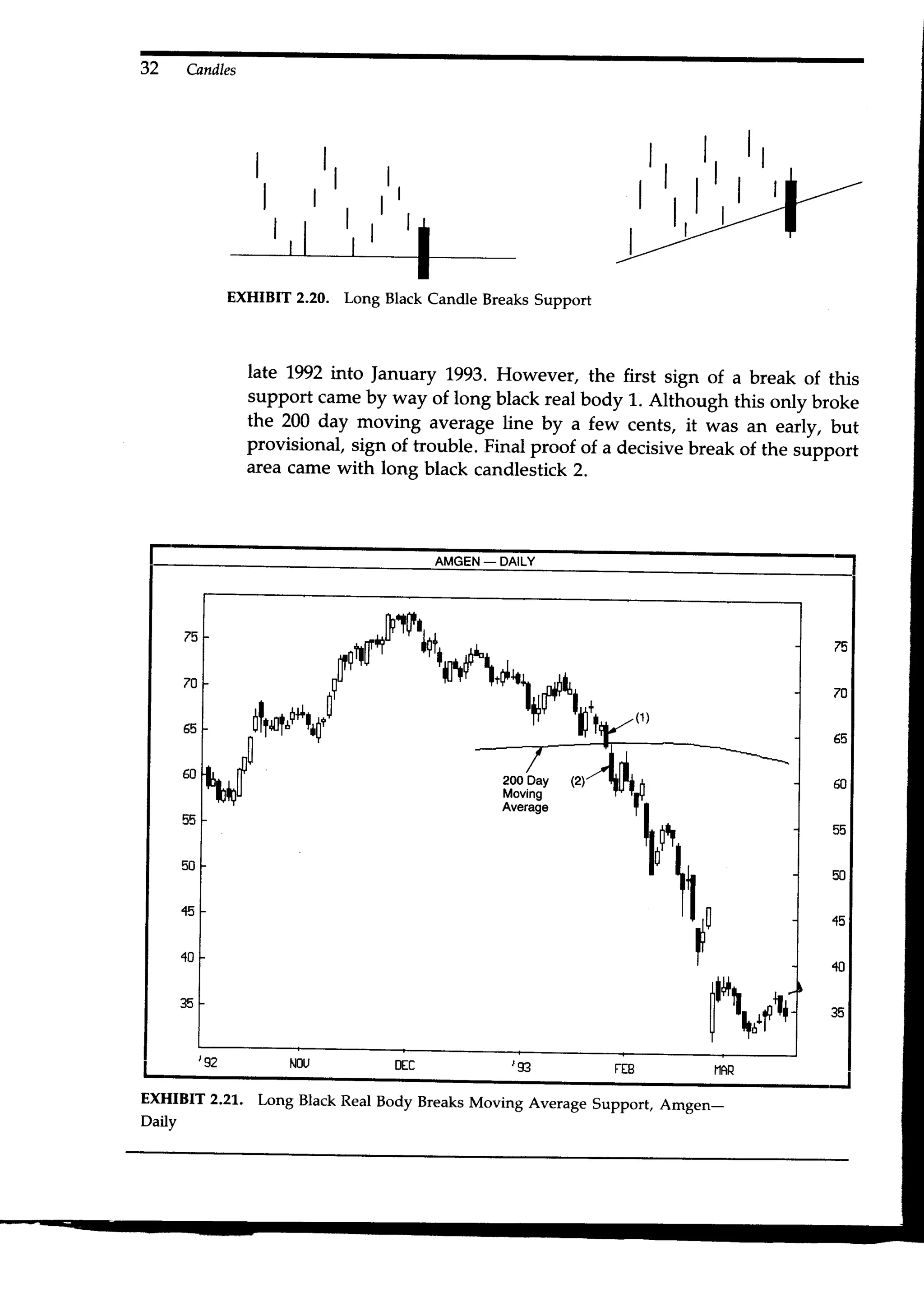 Beyond candlesticks steve nison | PDF | Stocks and Bonds | Personal ...