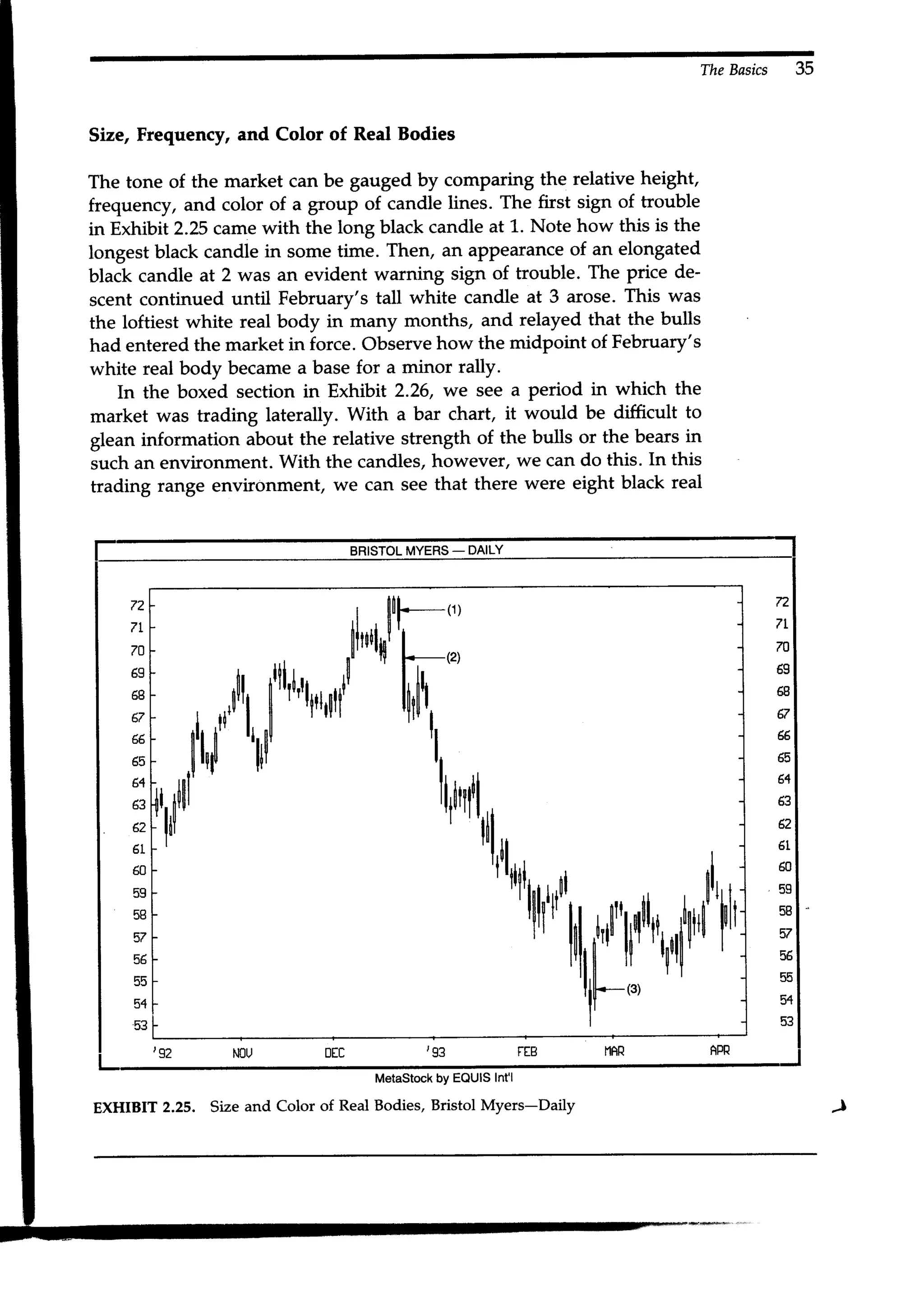 Beyond candlesticks steve nison | PDF | Stocks and Bonds | Personal ...