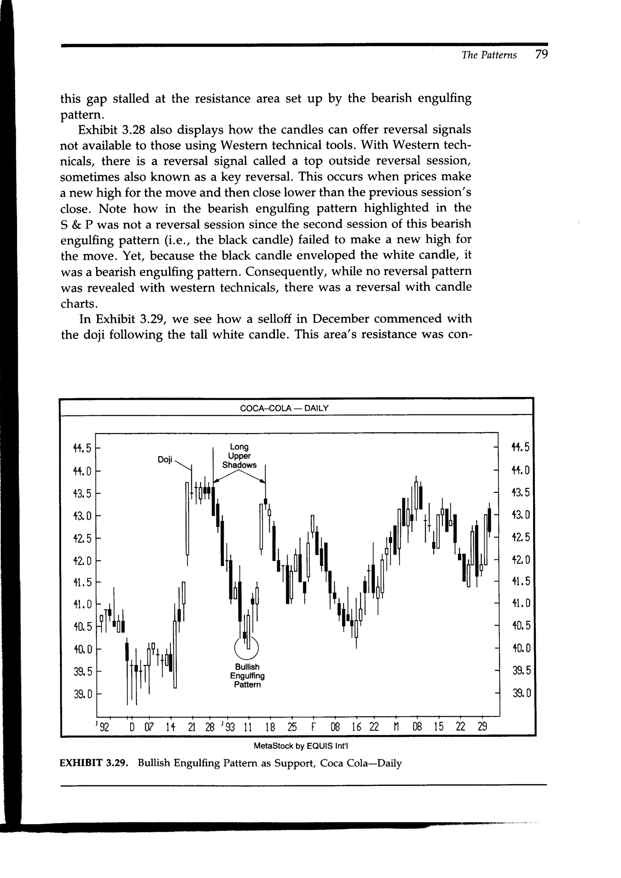 Beyond candlesticks steve nison | PDF