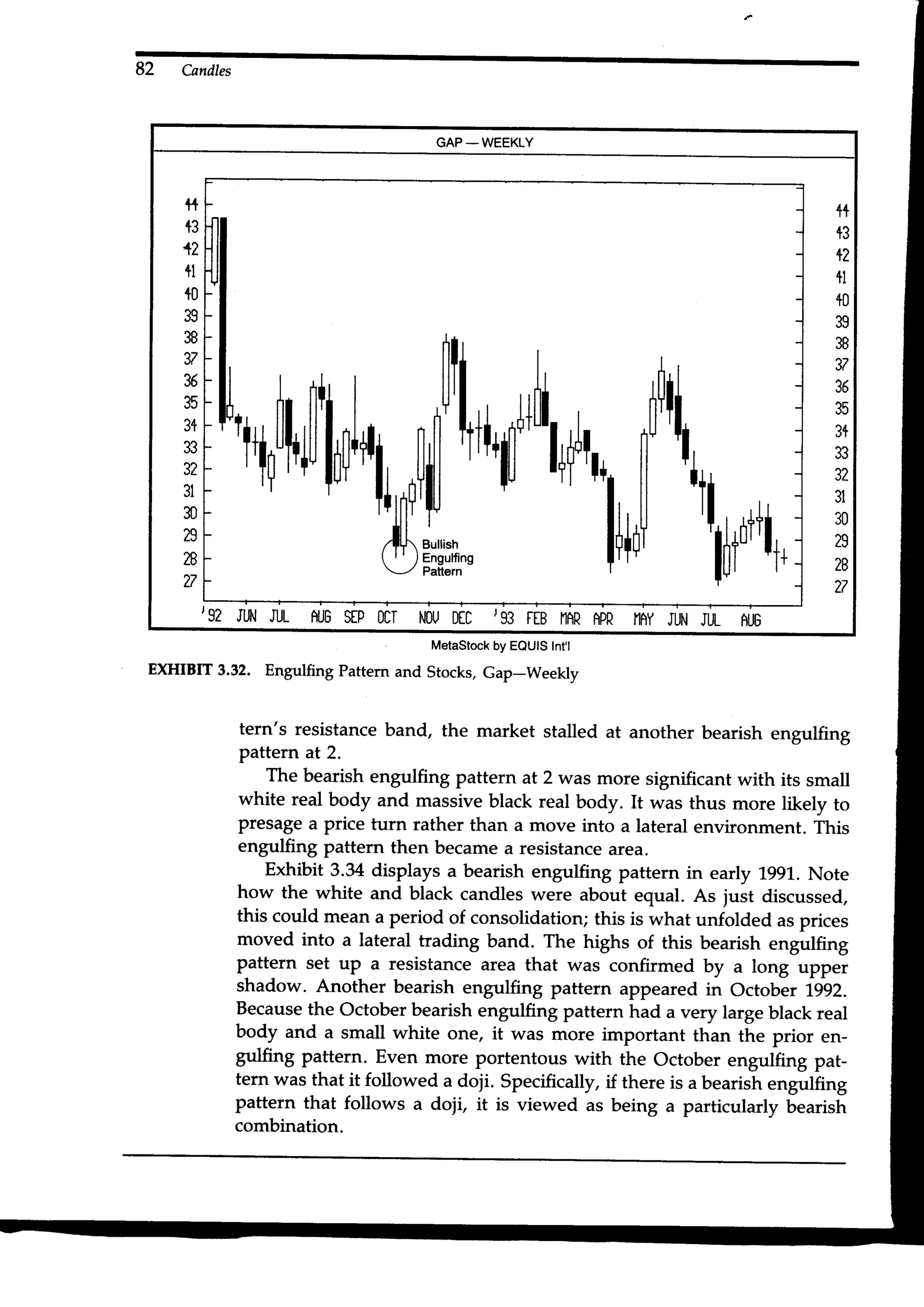 Beyond candlesticks steve nison | PDF