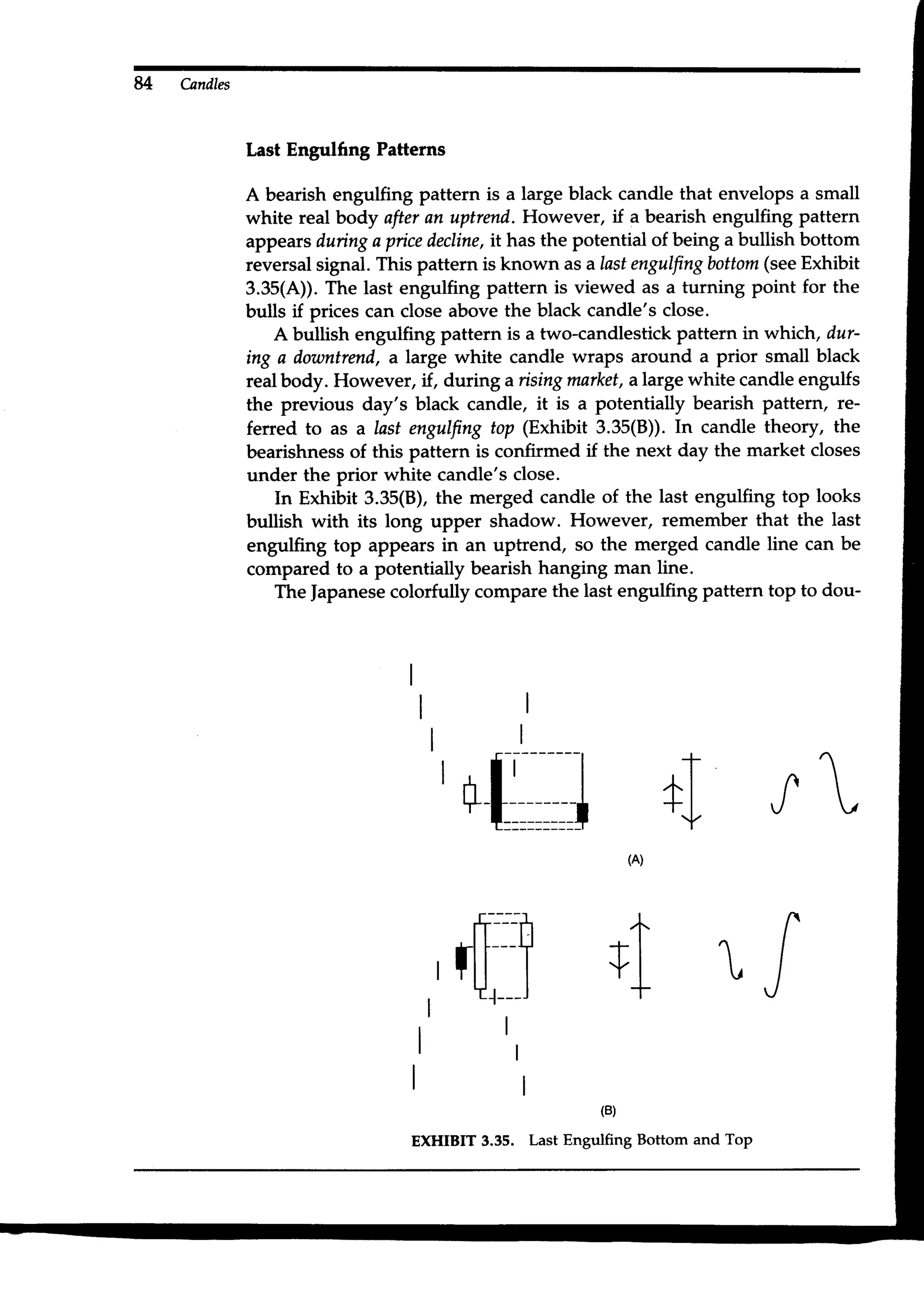 Beyond candlesticks steve nison | PDF