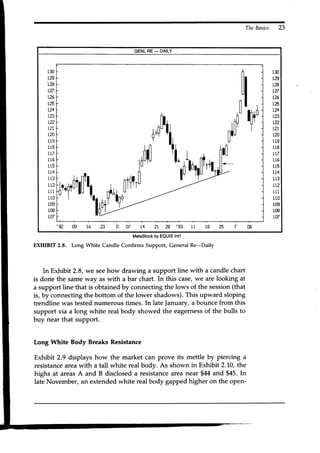 Beyond candlesticks steve nison | PDF