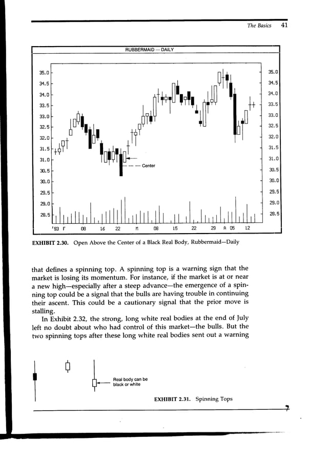 Beyond candlesticks steve nison | PDF | Stocks and Bonds | Personal ...