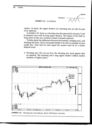 Beyond candlesticks steve nison | PDF