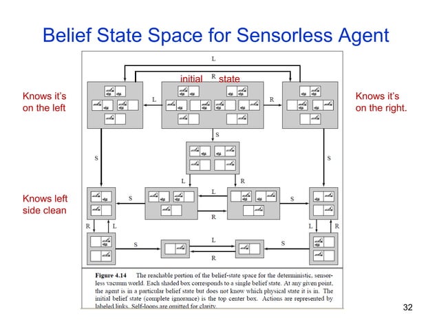 BeyondClassicalSearch.ppt