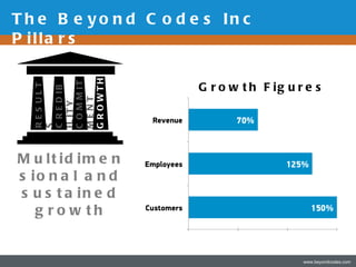 Beyond codes corporate presentation | PPT