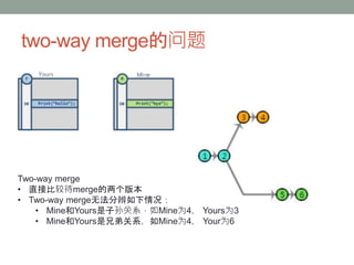 Three way merge in Git with Beyond compare | PPTX