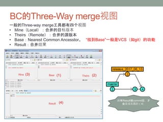 Three way merge in Git with Beyond compare | PPTX