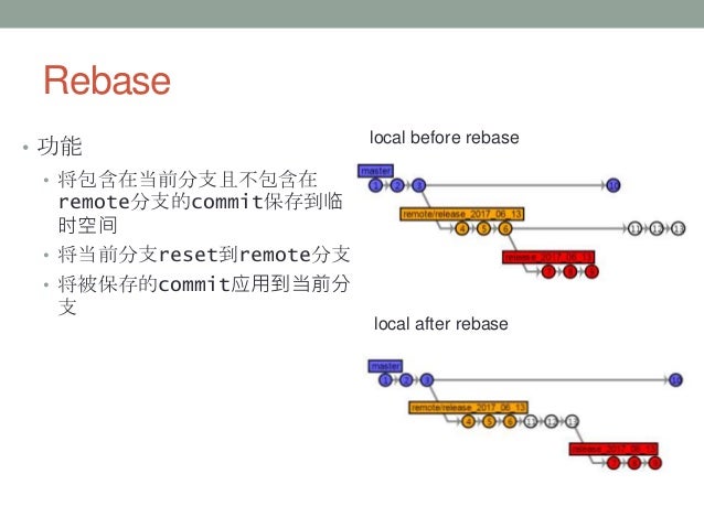 Three Way Merge In Git With Beyond Compare 1934