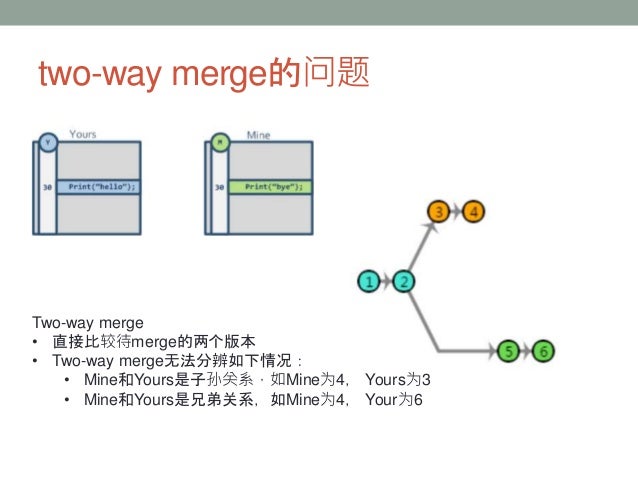 Three way merge in Git with Beyond compare
