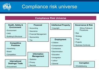 Beyond Compliance | PPT