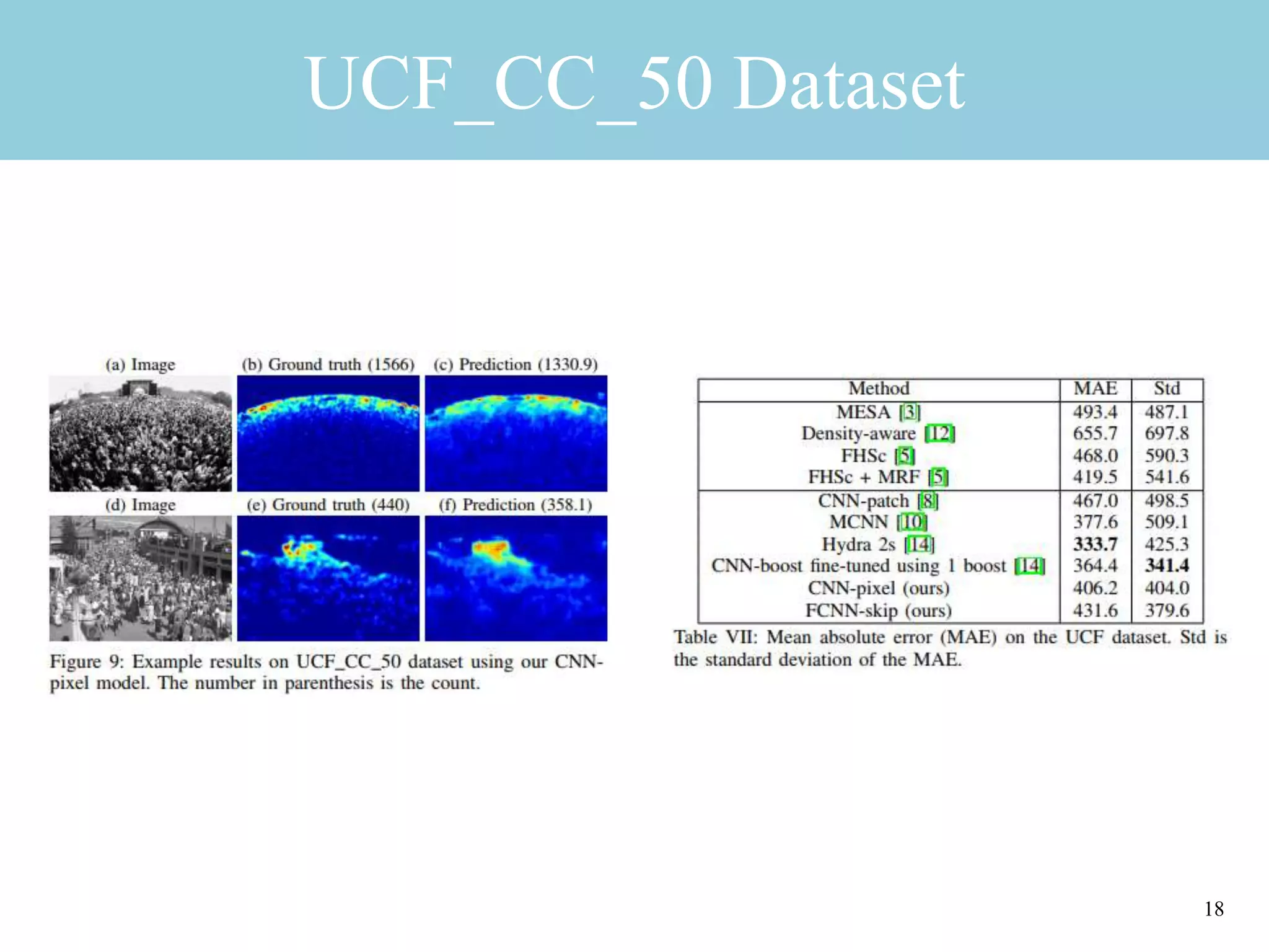 Beyond Counting: Comparisons of Density Maps for Crowd Analysis Tasks—Counting, Detection, and ...