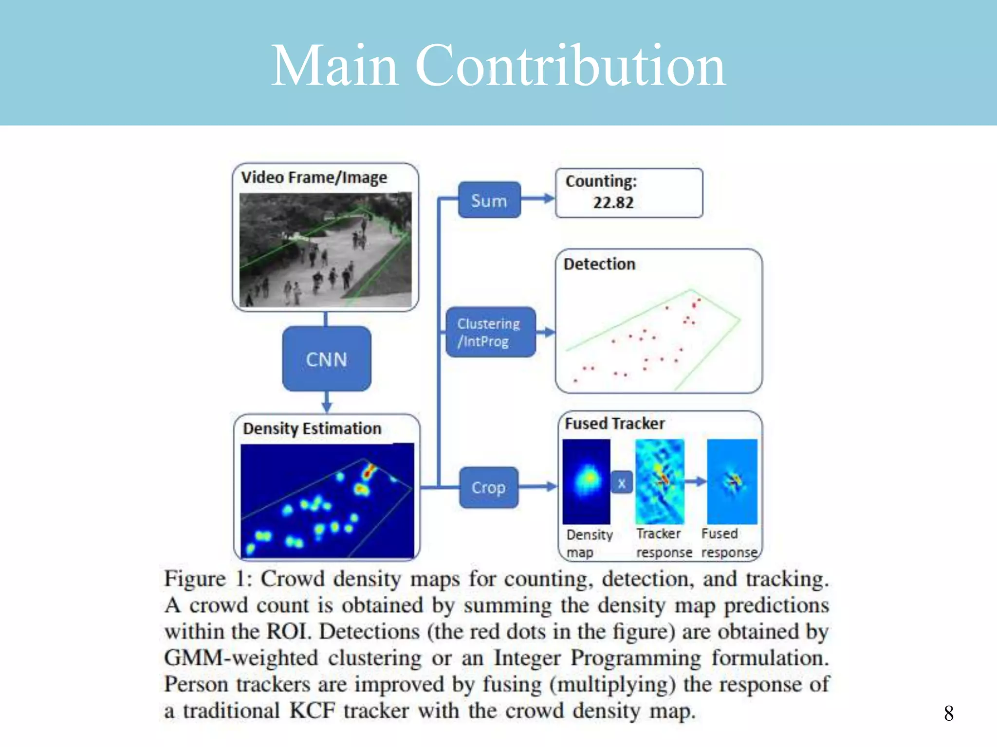 Beyond Counting: Comparisons of Density Maps for Crowd Analysis Tasks—Counting, Detection, and ...