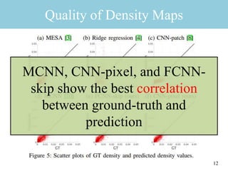 Beyond Counting: Comparisons of Density Maps for Crowd Analysis Tasks—Counting, Detection, and ...