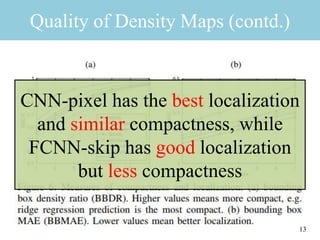 Beyond Counting: Comparisons of Density Maps for Crowd Analysis Tasks—Counting, Detection, and ...
