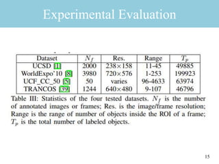Beyond Counting: Comparisons of Density Maps for Crowd Analysis Tasks—Counting, Detection, and ...