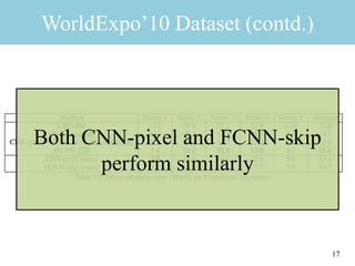 Beyond Counting: Comparisons of Density Maps for Crowd Analysis Tasks—Counting, Detection, and ...