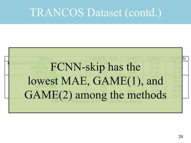 Beyond Counting: Comparisons of Density Maps for Crowd Analysis Tasks—Counting, Detection, and ...