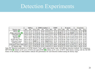Beyond Counting: Comparisons of Density Maps for Crowd Analysis Tasks—Counting, Detection, and ...