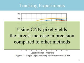 Beyond Counting: Comparisons of Density Maps for Crowd Analysis Tasks—Counting, Detection, and ...