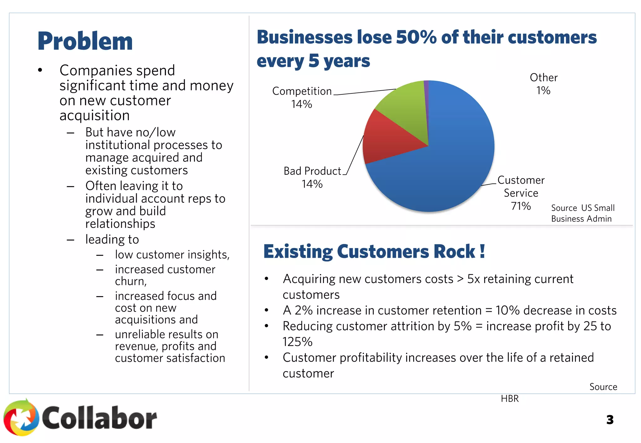 Beyond CRM - Customer Lifecycle Management | PDF
