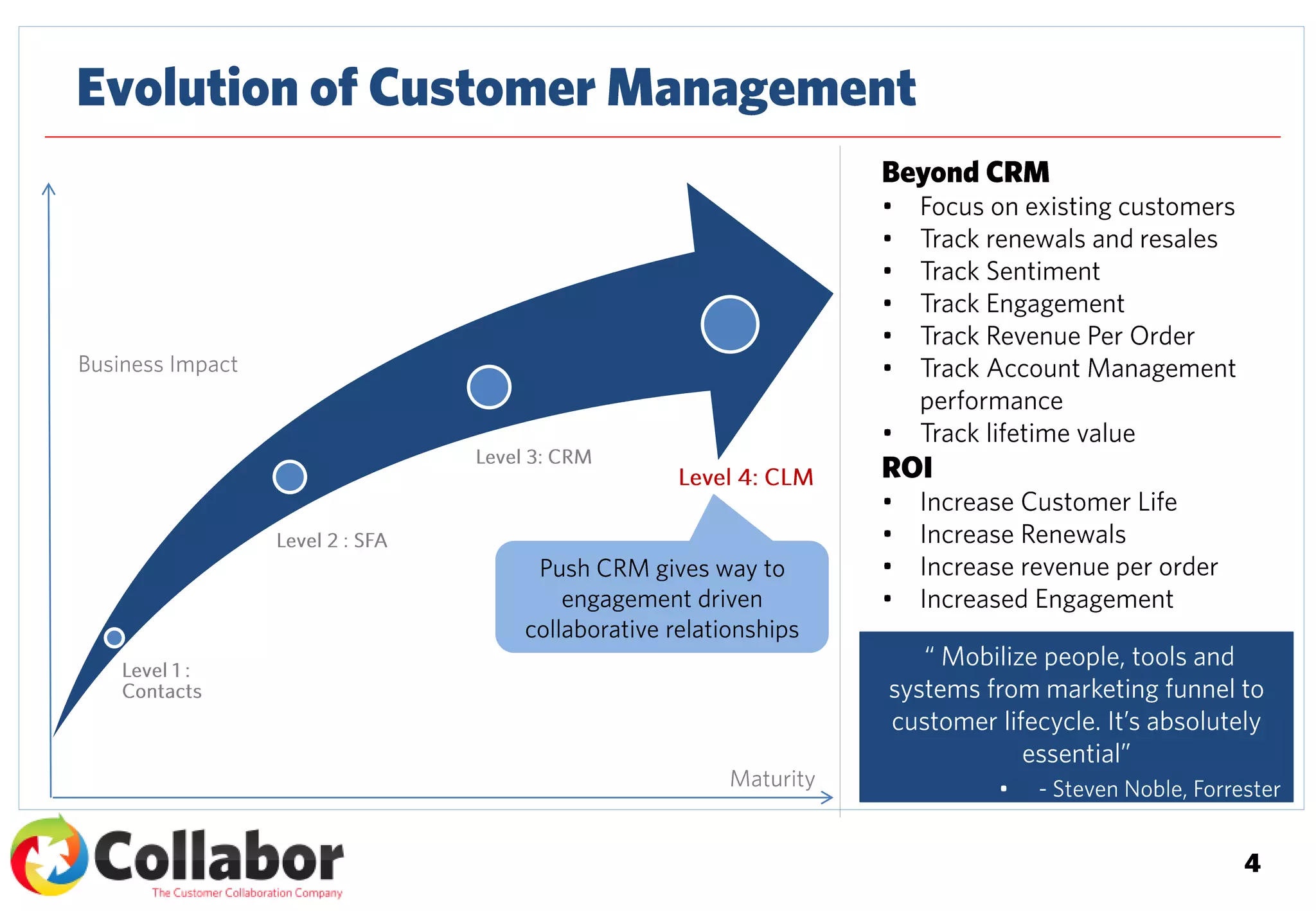 Beyond CRM - Customer Lifecycle Management | PDF