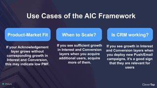 Beyond DAUs and MAUs, 3 Key Levers to Understanding User Engagement For ...