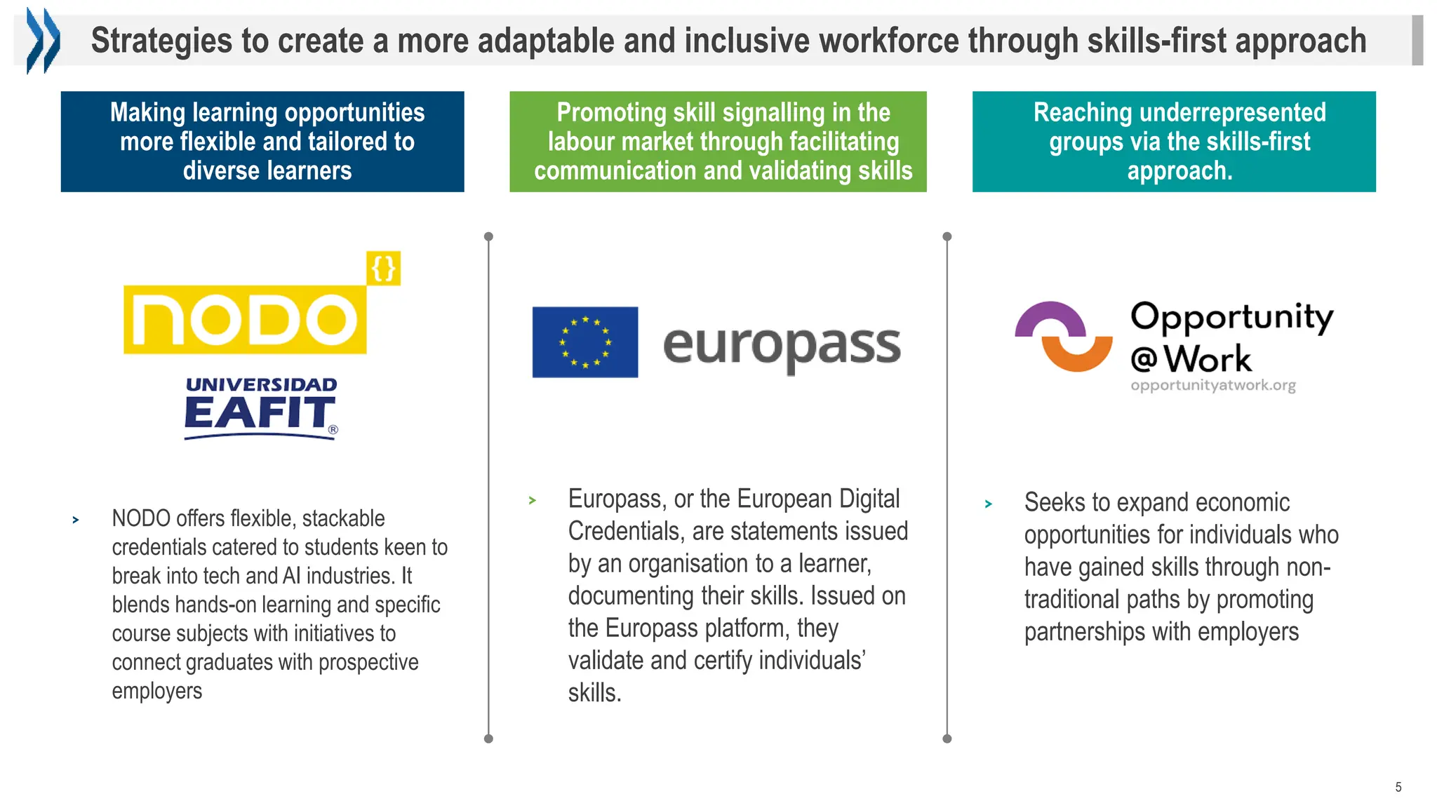 Beyond Degrees - Empowering the Workforce in the Context of Skills ...