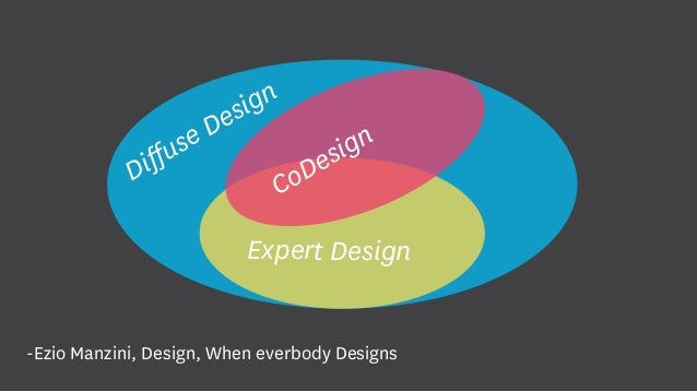 Beyond Design Thinking at DNA