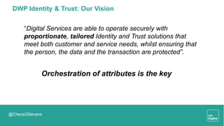 Beyond Digital Identity | PPT