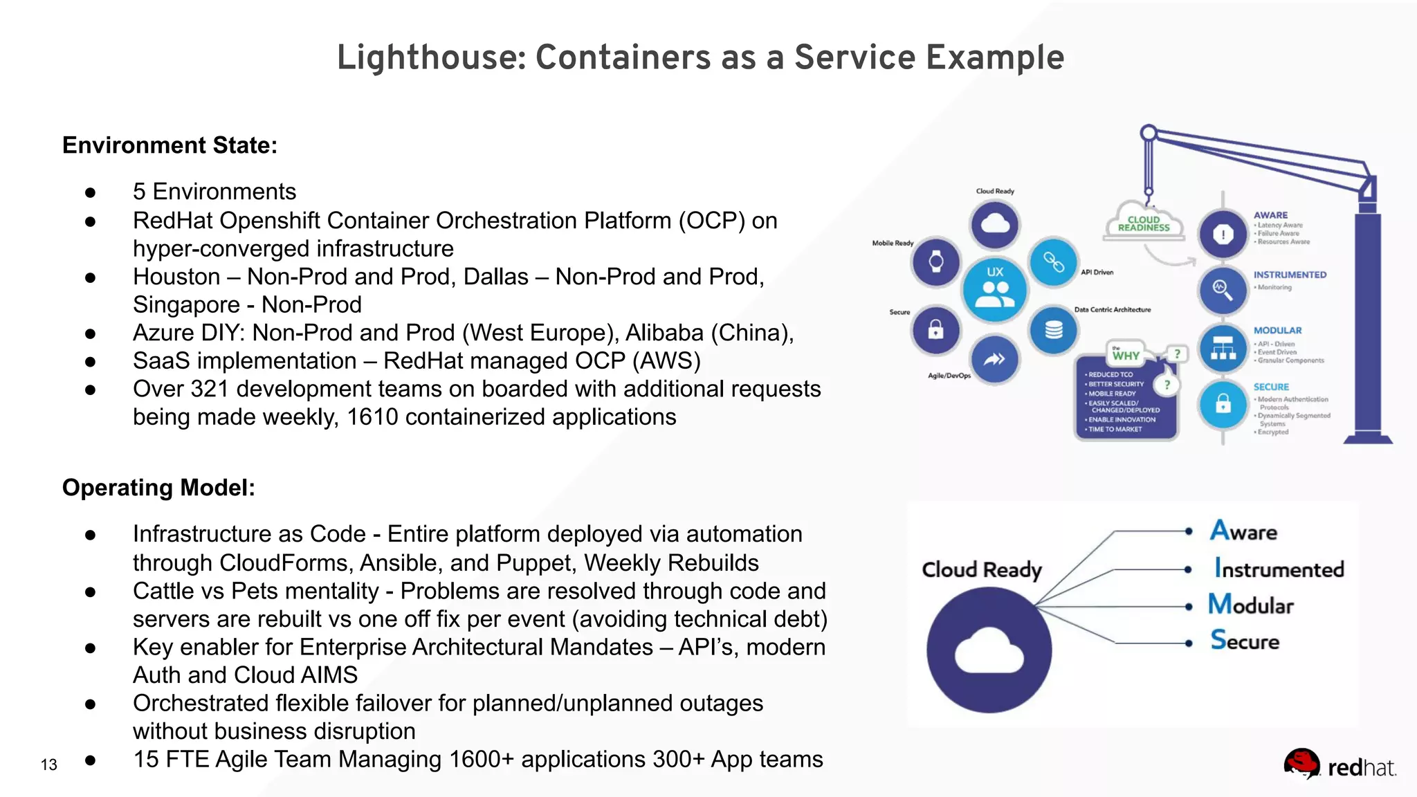 Accelerating Digital Transformation: It's About Digital Enablement | PPT