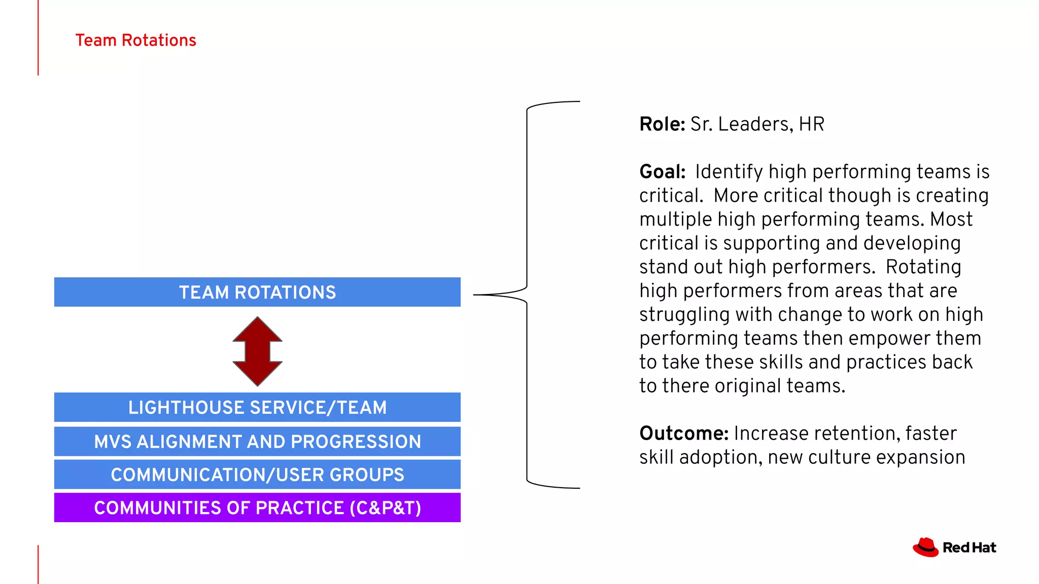 Accelerating Digital Transformation: It's About Digital Enablement | PPT
