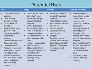 Beyond discussion boards