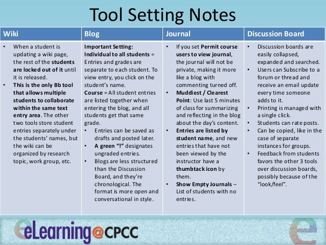 Beyond discussion boards