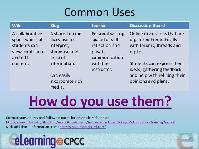 Beyond discussion boards