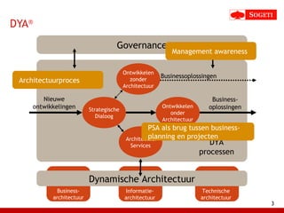 Beyond DYA, de volgende stap naar effectiviteit | PPT