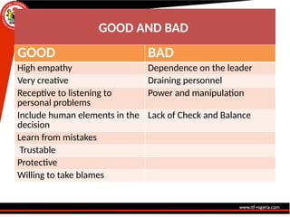 PERFORMANCE BEYOND EXPECTATION LEADERSHIP | PPTX