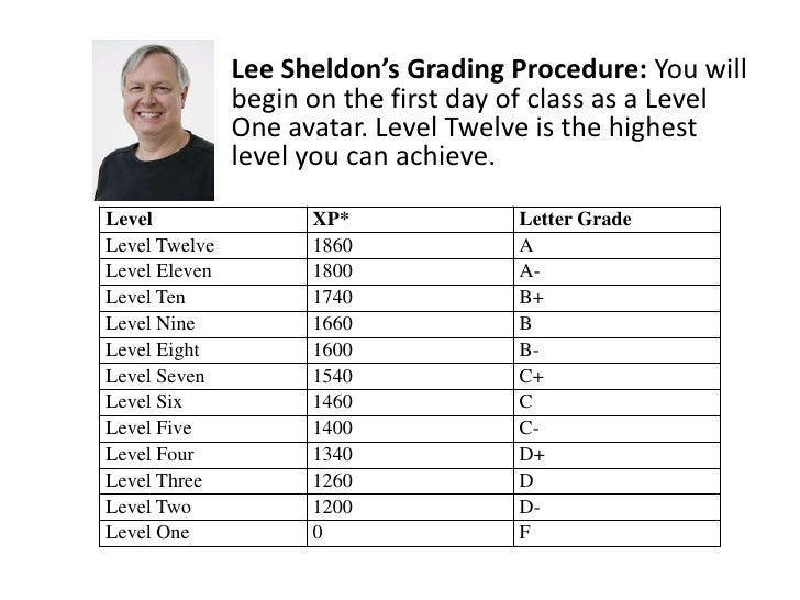 Lee Sheldon’s Grading Procedure: You