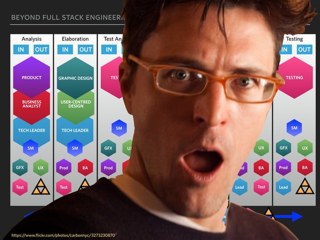 Beyond Full Stack Engineering | PPT