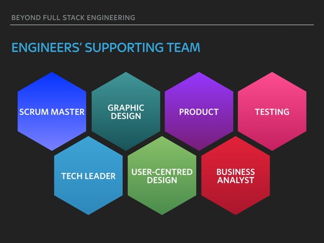 Beyond Full Stack Engineering | PPT