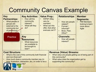 Beyond functional silos with communities of practice | PPTX
