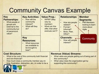 Beyond functional silos with communities of practice | PPT