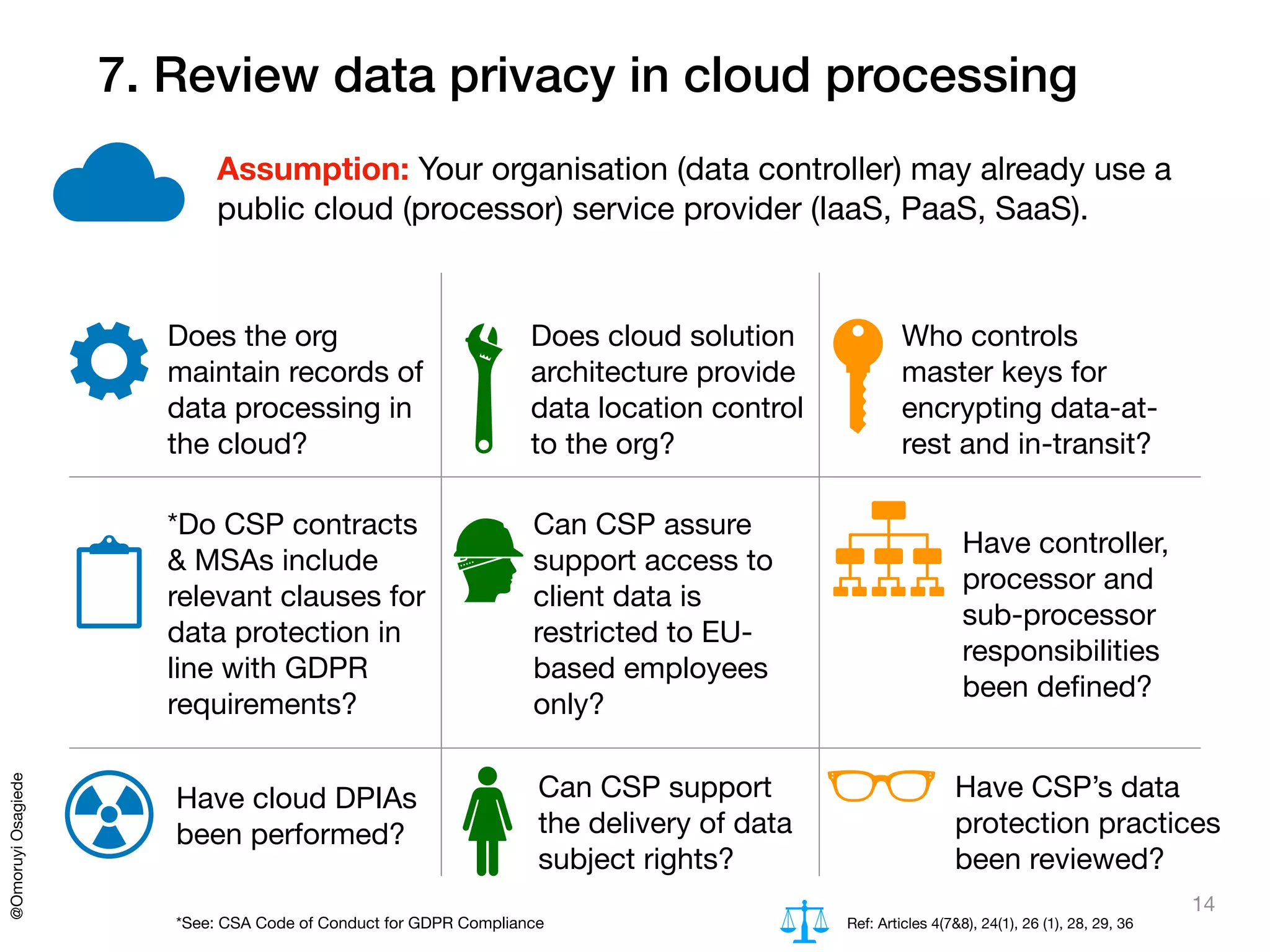 Beyond GDPR Compliance - Role of Internal Audit | PPT